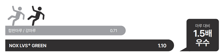 녹수 LVS 바닥재 | NOXFLOR | 세상에 없던 초프리미엄 롤시트 | NOX LVS+ 4.5T, 3.2T